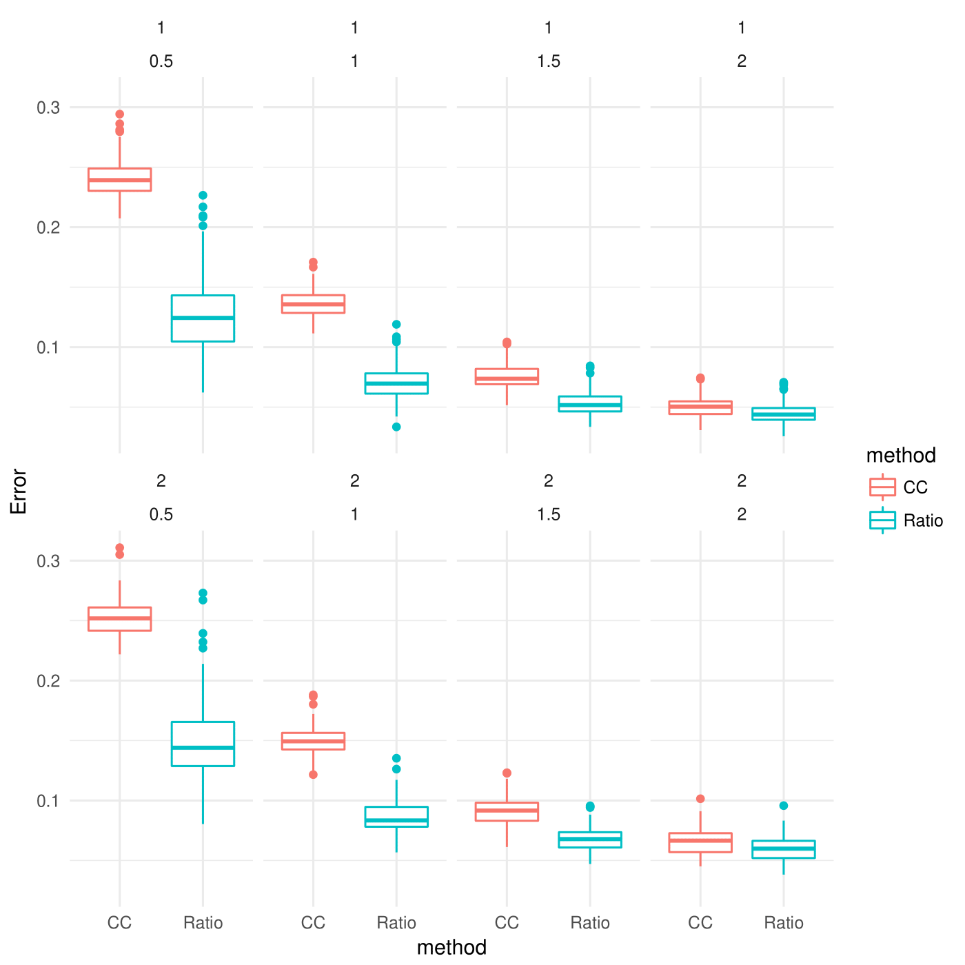 Quantification under prior probability shift: the ratio estimator and ...